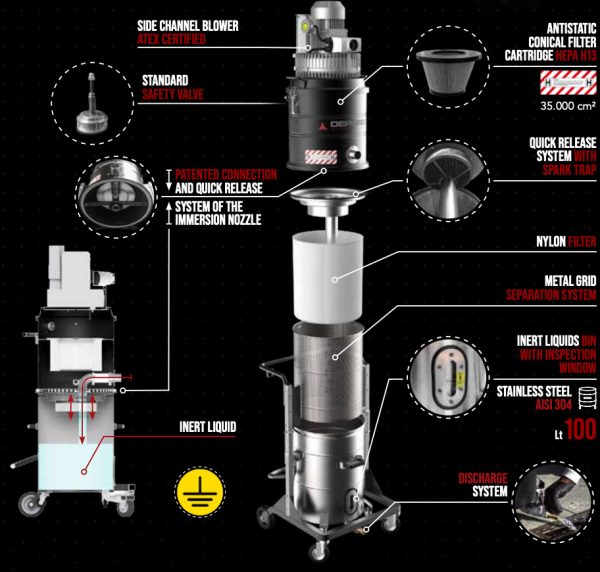 Industrial vacuums for Powder Bed Fusion and Additive Manufacturing ...